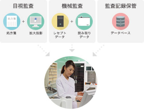 PROOFIT1D＆PROOFIT｜製品情報｜株式会社タカゾノ